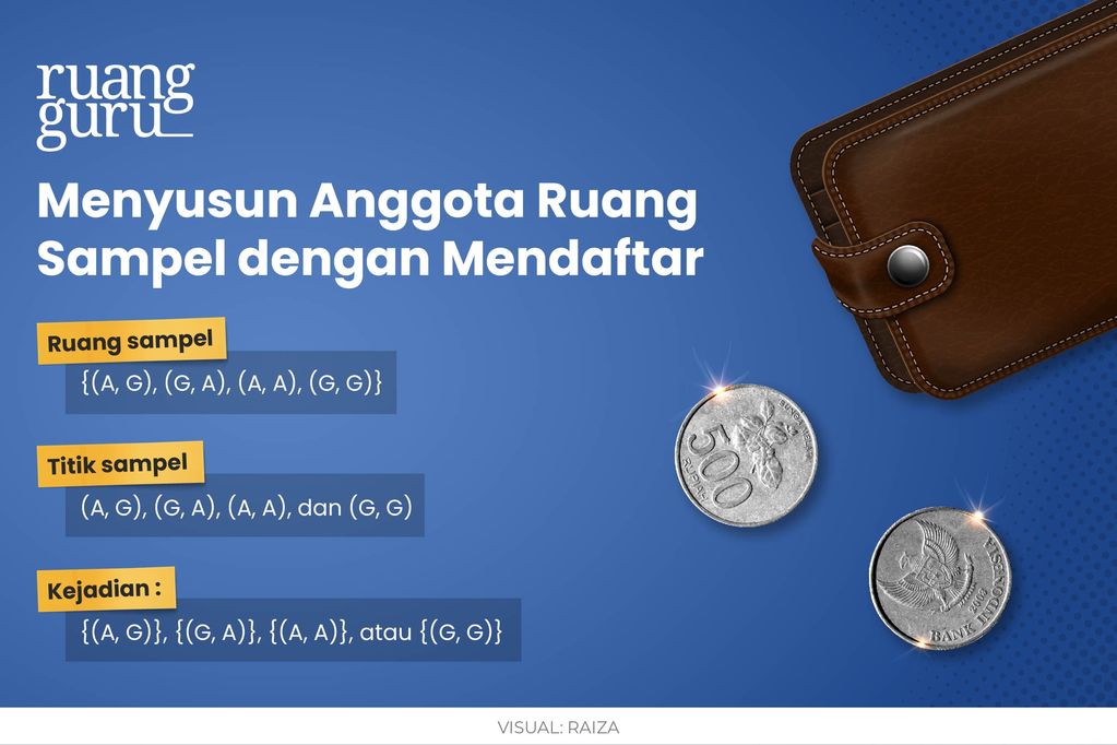 Pengertian Titik Sampel, Ruang Sampel & Percobaan pada Peluang Pengertian Titik Sampel, Ruang Sampel & Percobaan pada Peluang